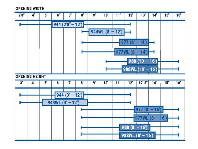 Roll Up Door 977 | TracRite